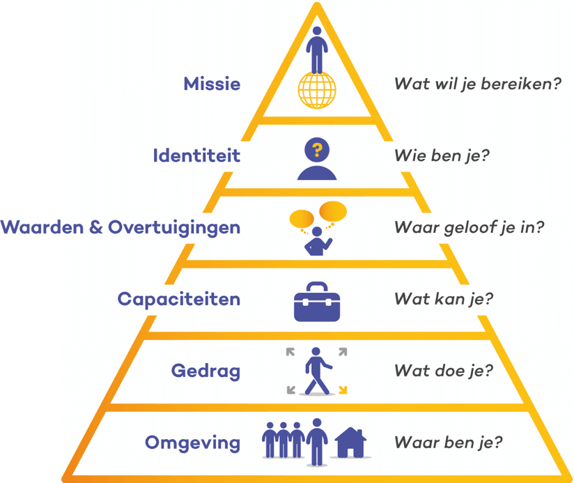Eric Schneider over 'Naar het hart van communicatie met NLP' - YourCoach